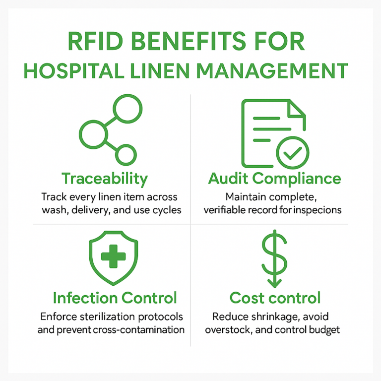 RFID Hospital Linen: Compliance, Traceability, and Loss Reduction | Xerafy