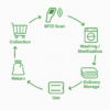 RFID Laundry Tags - Durable Washable for Industrial Laundries